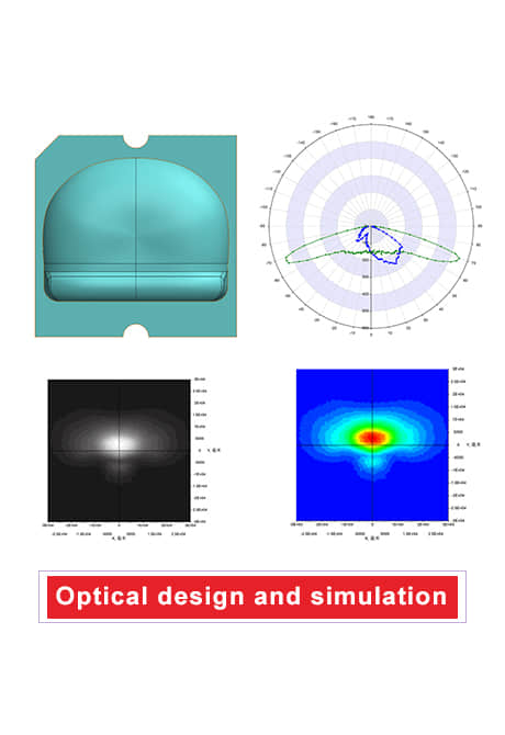 Customize LED lenses according to different application scenarios
