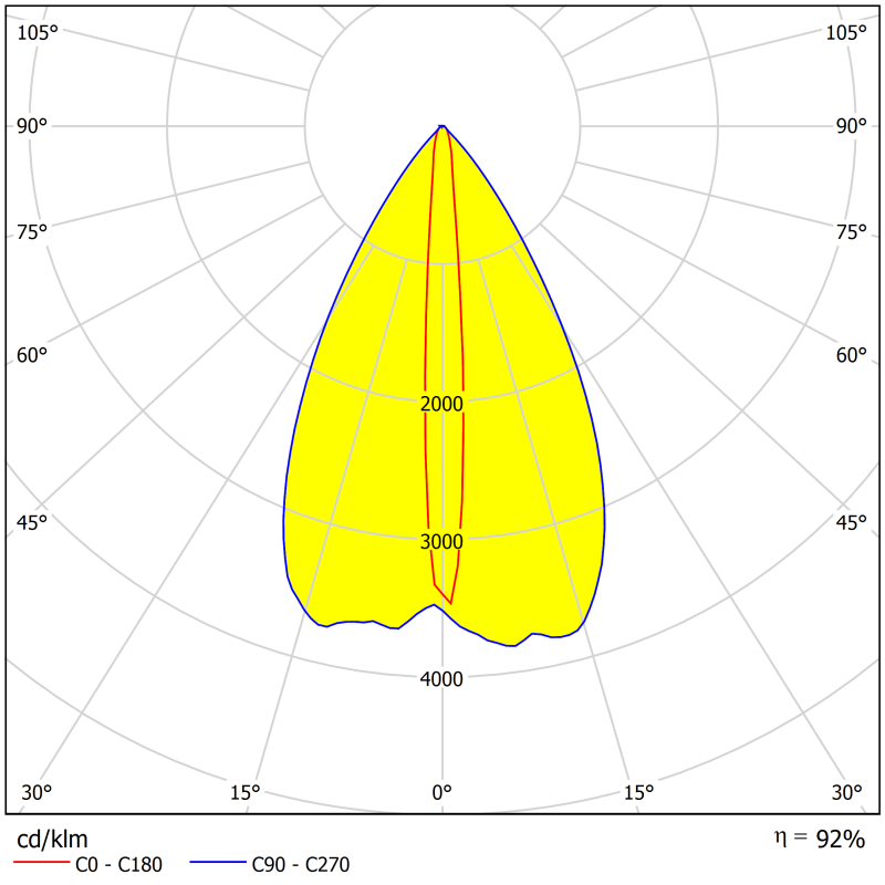 23mm xml rgbw led lens with oval beam 15x60 degree - Asahi Optics