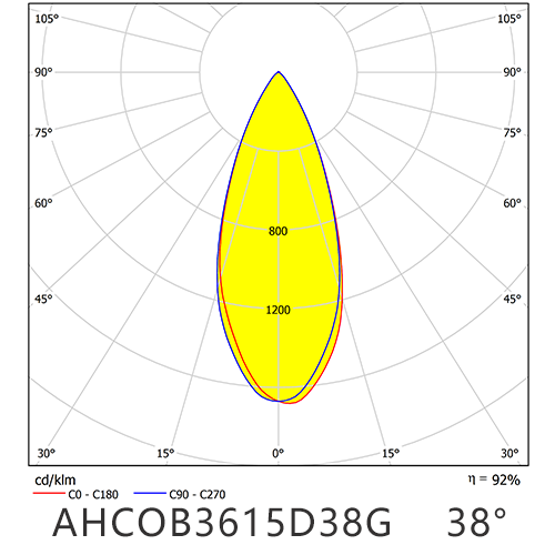 36mm 15 Degree COB Lens For Down Light - Asahi Optics