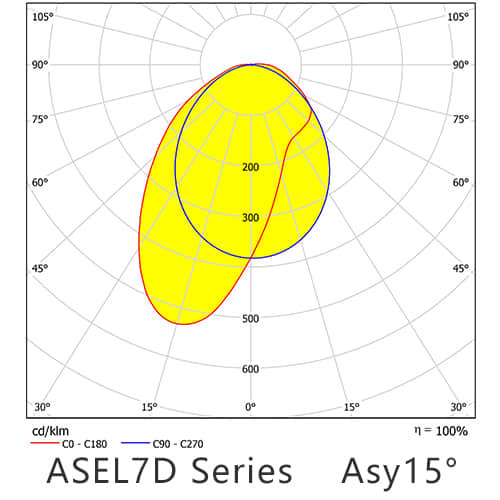 ASEL7D Series Extruded Linear Lens - Asahi Optics