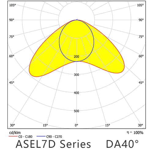 ASEL7D Series Extruded Linear Lens - Asahi Optics
