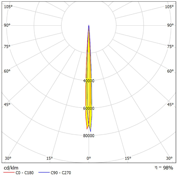 45mm RGBW lens with Narrow beam 5° for color mixing lighting - Asahi Optics