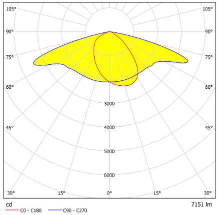16LED Lens 3030LED TypeII-medium Road Safety Lens - Asahi Optics
