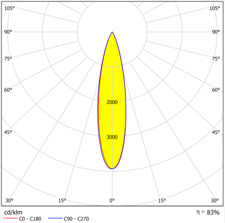 4x4 Arrays 3030LED Stadium Flood Lens Narrow Angle 15° - Asahi Optics