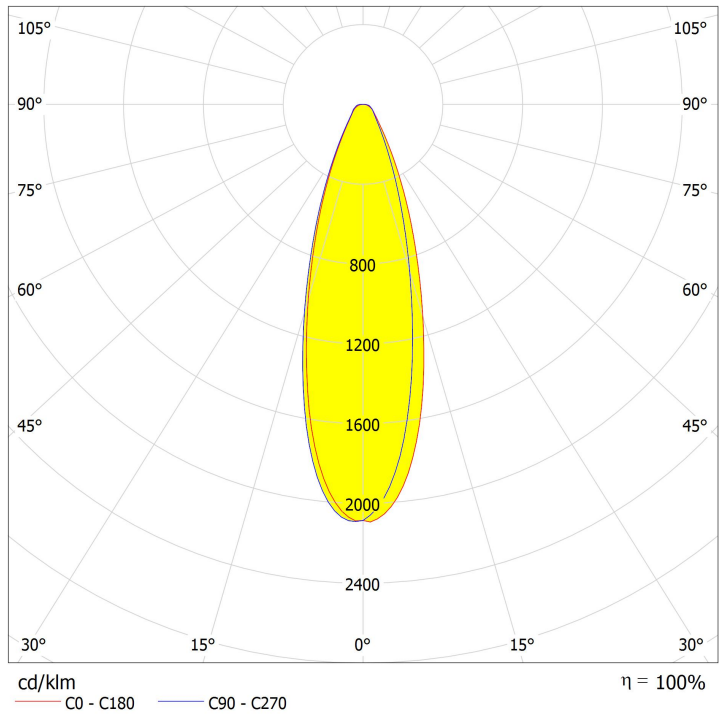 24LEDs high bay lens provides a narrow beam angle of 25° - Asahi Optics
