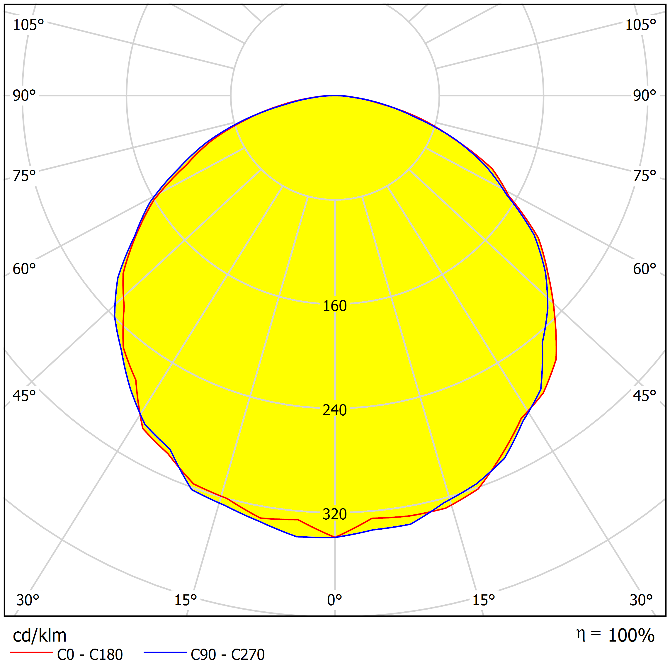 5050 6LED Array Lens Wide Beam 120° High Bay Lighting - Asahi Optics