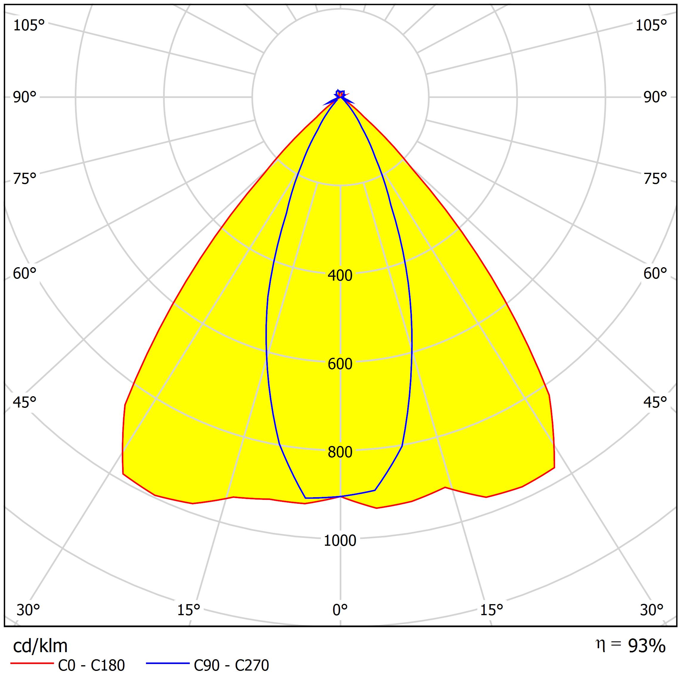 173mm 3x8 LED LENS 30x90° with high power 100W for High Bay lighting ...
