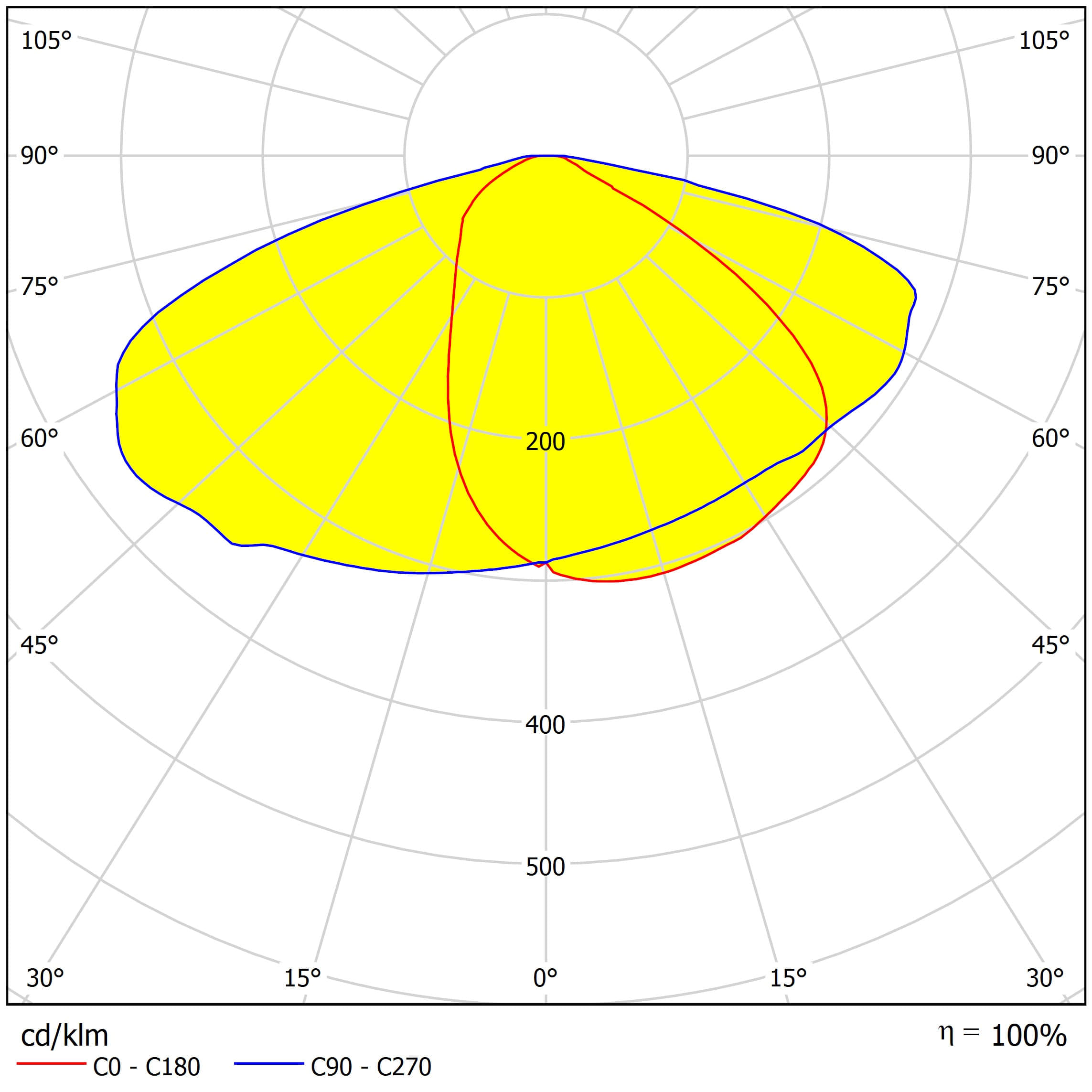 42LEDs 75x150° Asymmetric Beam Compact Multi-Module Street Lens - Asahi ...
