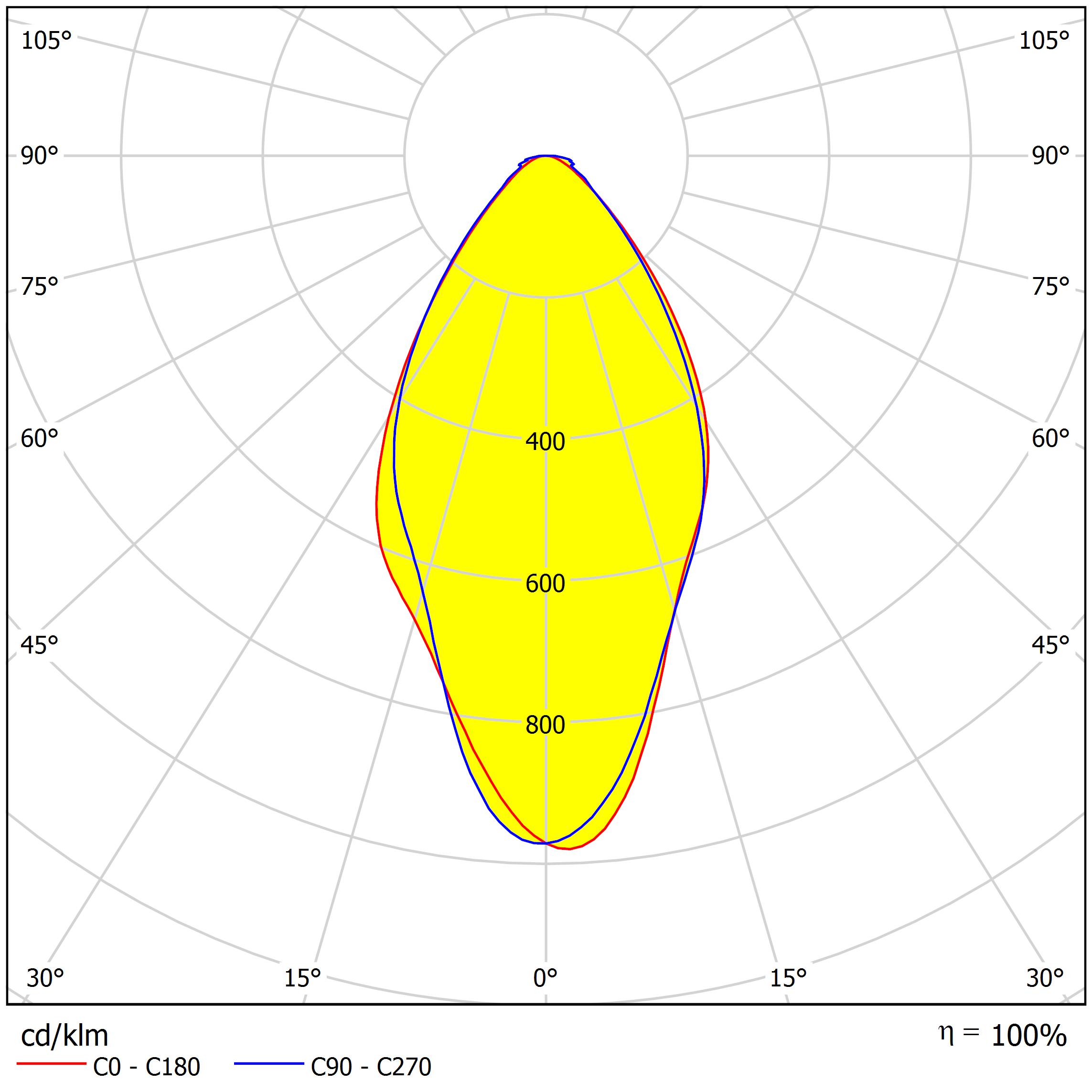 286mm Linear Lighting Optics with Round Beams 60° - Asahi Optics