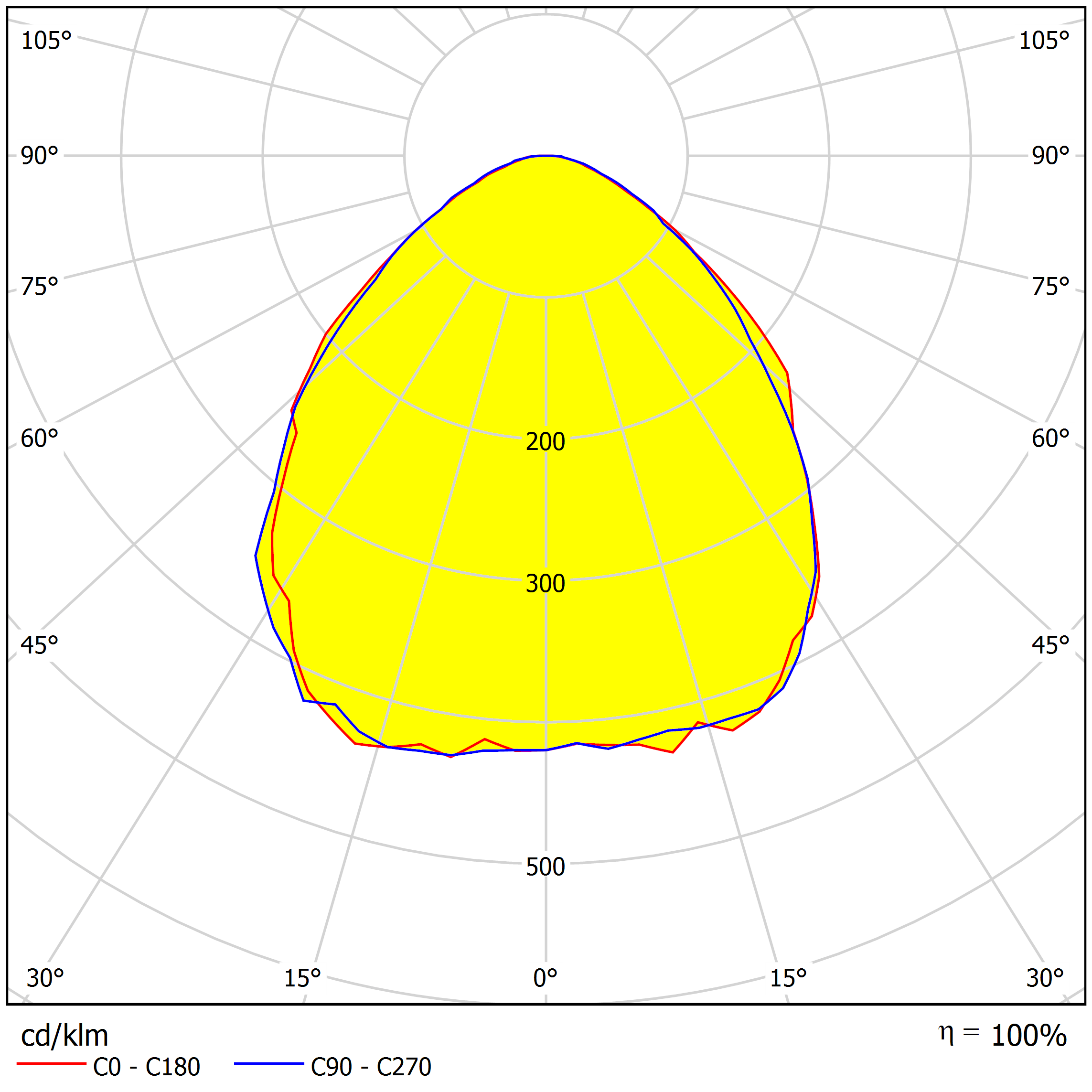 11x3 lens array 90° with IP66 protection and for IK08 test - Asahi Optics