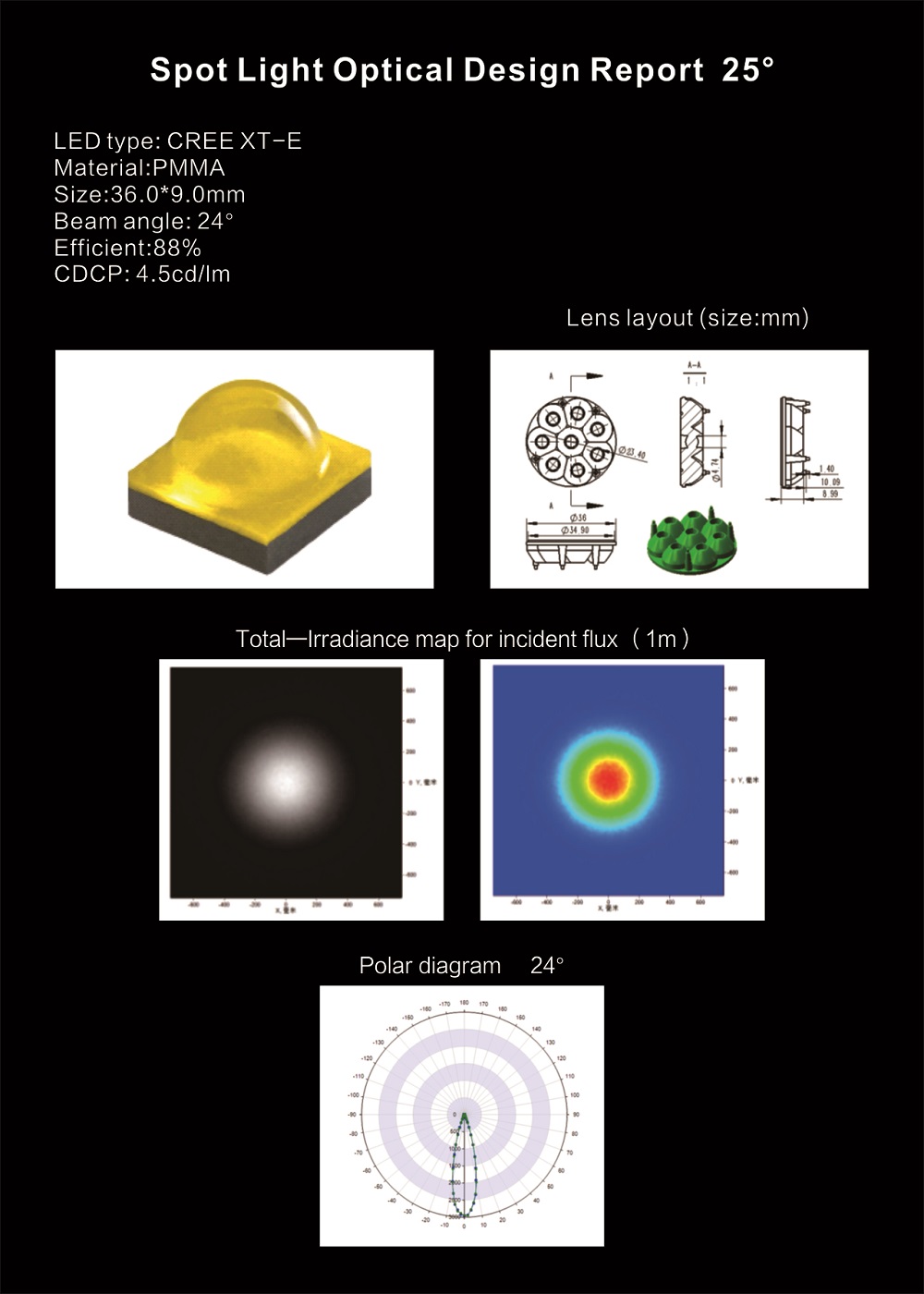 Spot light optical design 25° - Asahi Optics