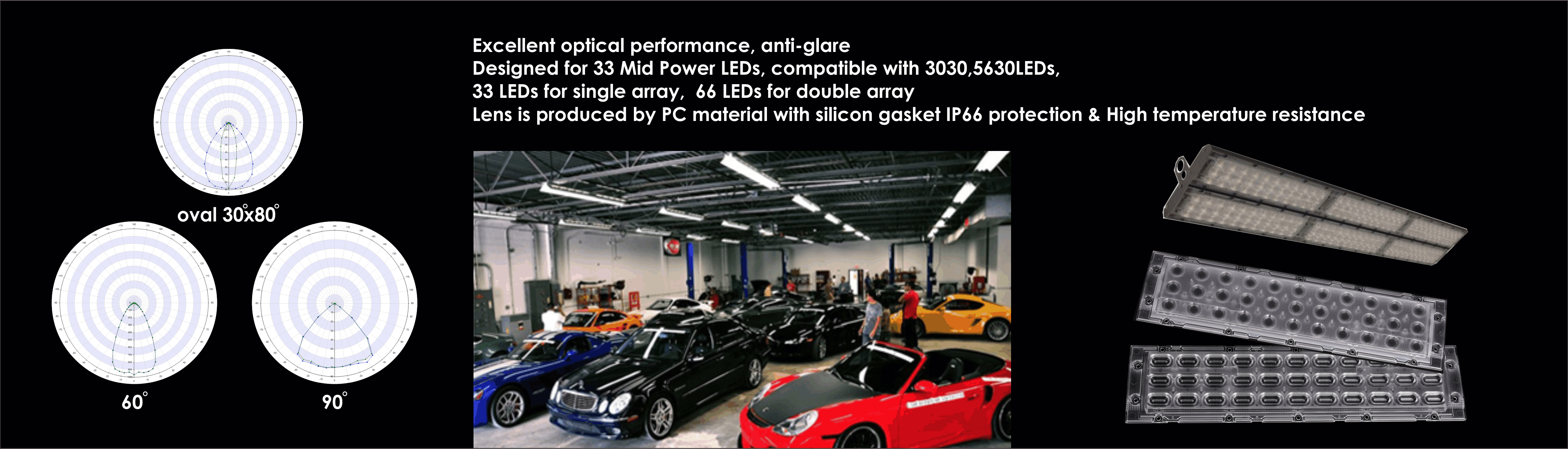 LED Optics Design and Manufacturing - Asahi Optics