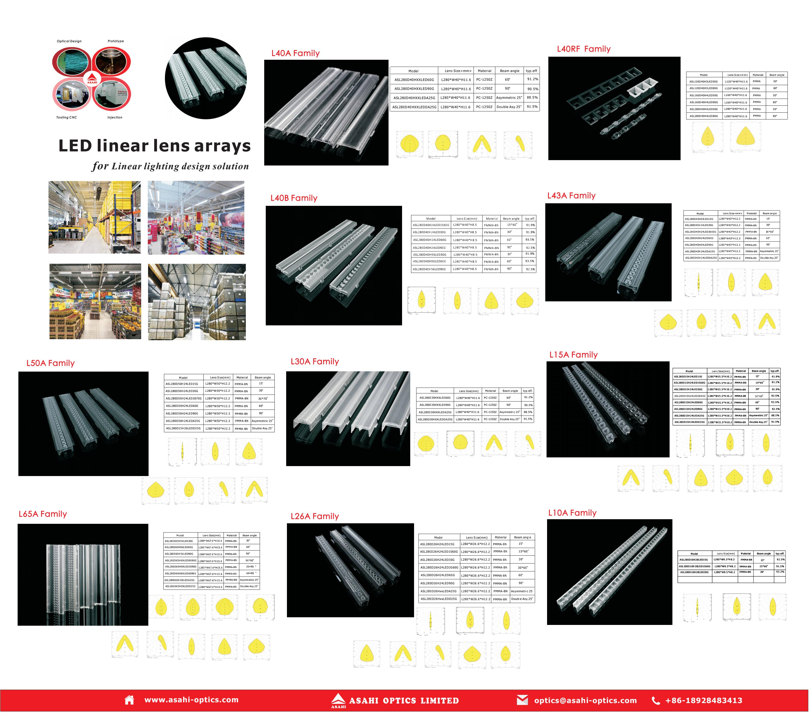 LED Optics Design and Manufacturing - Asahi Optics